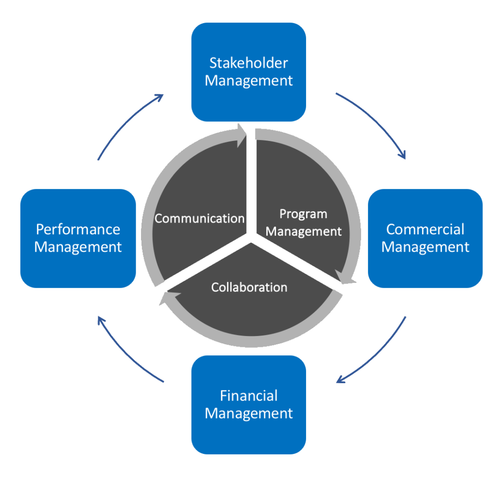 Managed Services | Symbio Ecosystems